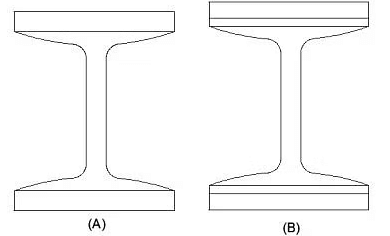 Theory of Built Up Section - Civil Engineering Optional Notes for UPSC ...