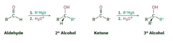 Nucleophilic Addition of Hydride and Grignard Reagents- Alcohol ...