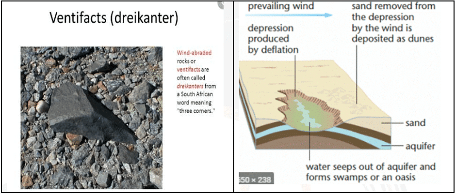 Development of Modern Landforms - Geography Optional for UPSC (Notes ...