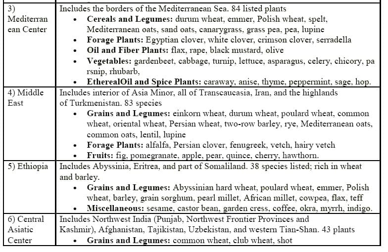 Major Gene Pool Centres - Geography Optional for UPSC (Notes) PDF Download