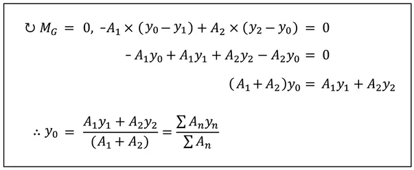 First Moment of Area - Civil Engineering Optional Notes for UPSC PDF ...