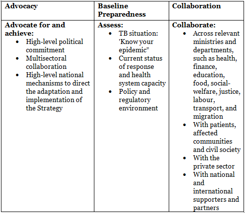 Revised National Tuberculosis Control Programme (RNTCP) - Medical ...