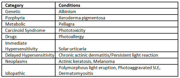 Allergic dermatitis and Eczema - Medical Science Optional Notes for ...