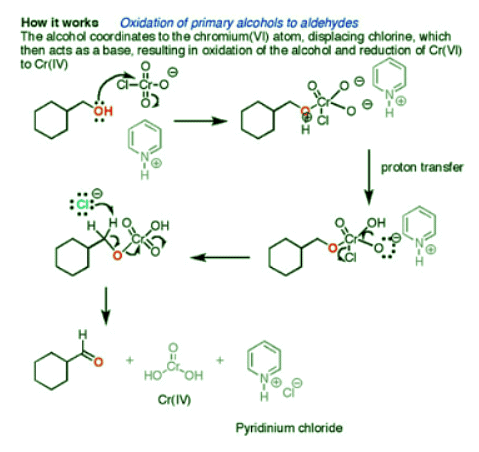 Oxidation of Alcohols: CrO3, PCC, DMP - Chemistry Optional Notes for ...
