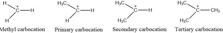 Reaction Intermediates: Definition, Examples - Chemistry Optional Notes ...