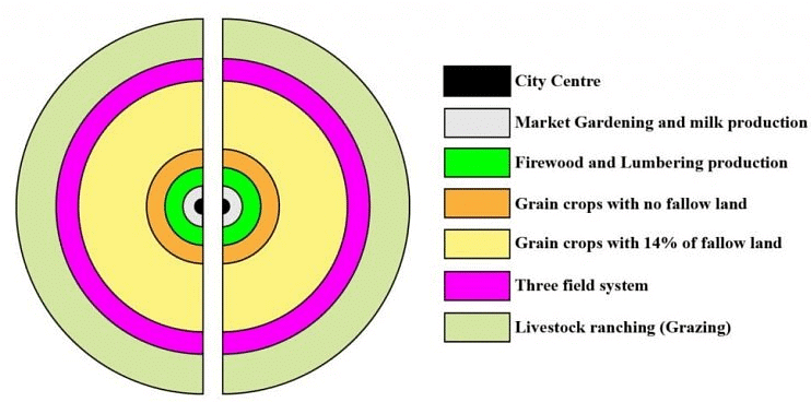 Von Thunen’s model of Agricultural Location - Geography Optional for ...