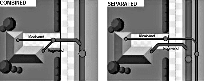 Separate Sewers - Civil Engineering Optional Notes for UPSC PDF Download