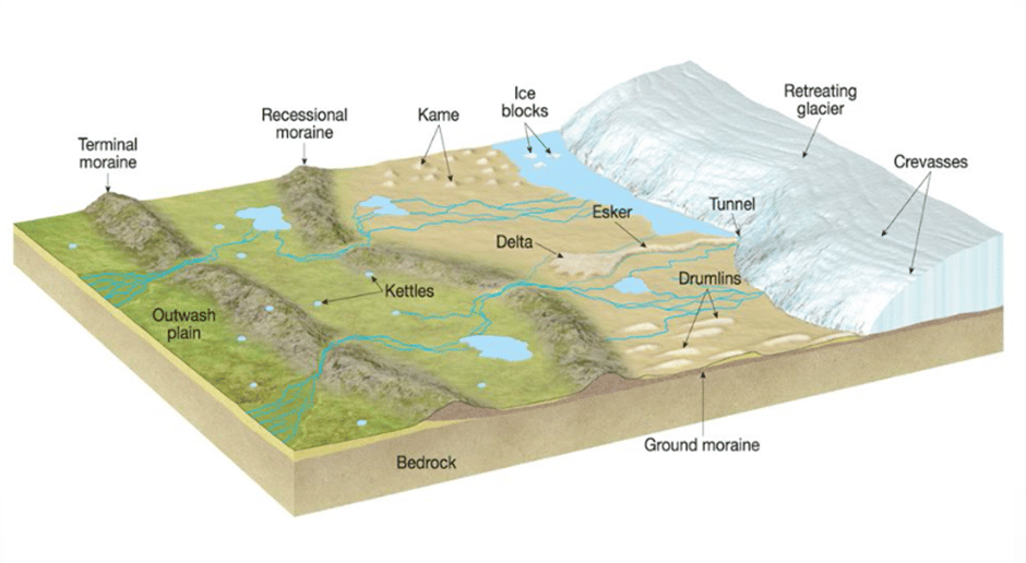 Development of Modern Landforms - Geography Optional for UPSC (Notes ...