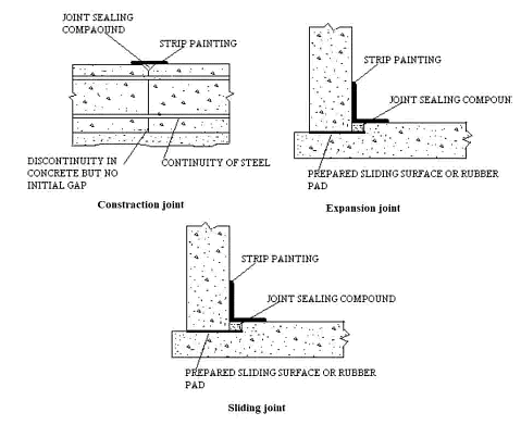 RCC Water Tank Design Requirements - Civil Engineering Optional Notes ...
