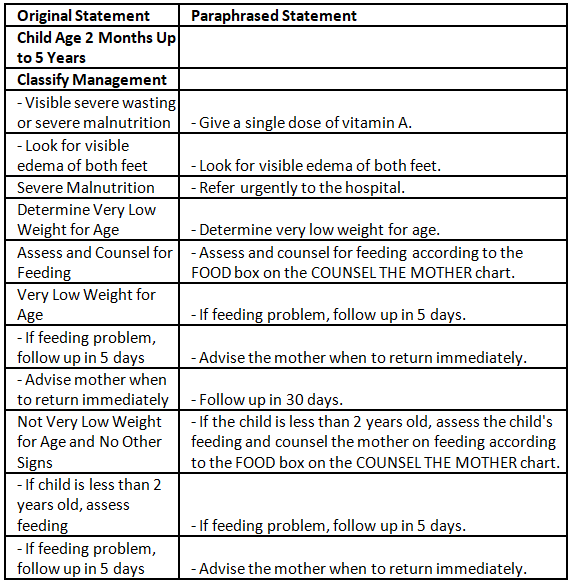 Malnutrition - Medical Science Optional Notes for UPSC PDF Download