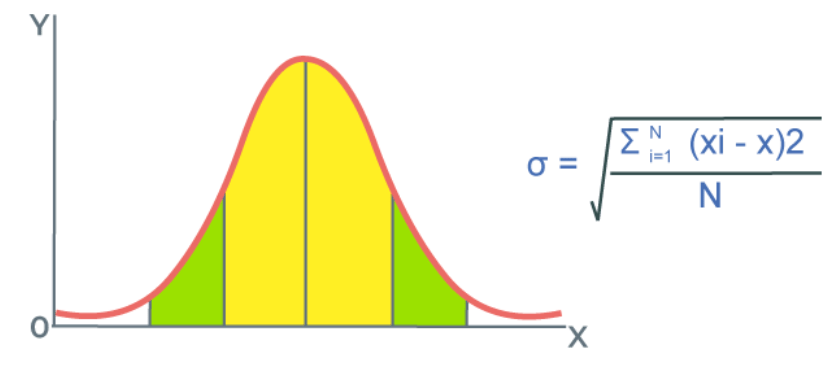 Standard Deviation And Coefficient Of Variation Botany Optional For