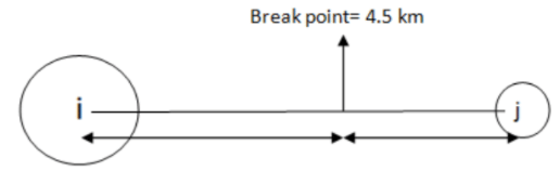 Sphere of Urban Influence - Geography Optional for UPSC (Notes) PDF ...