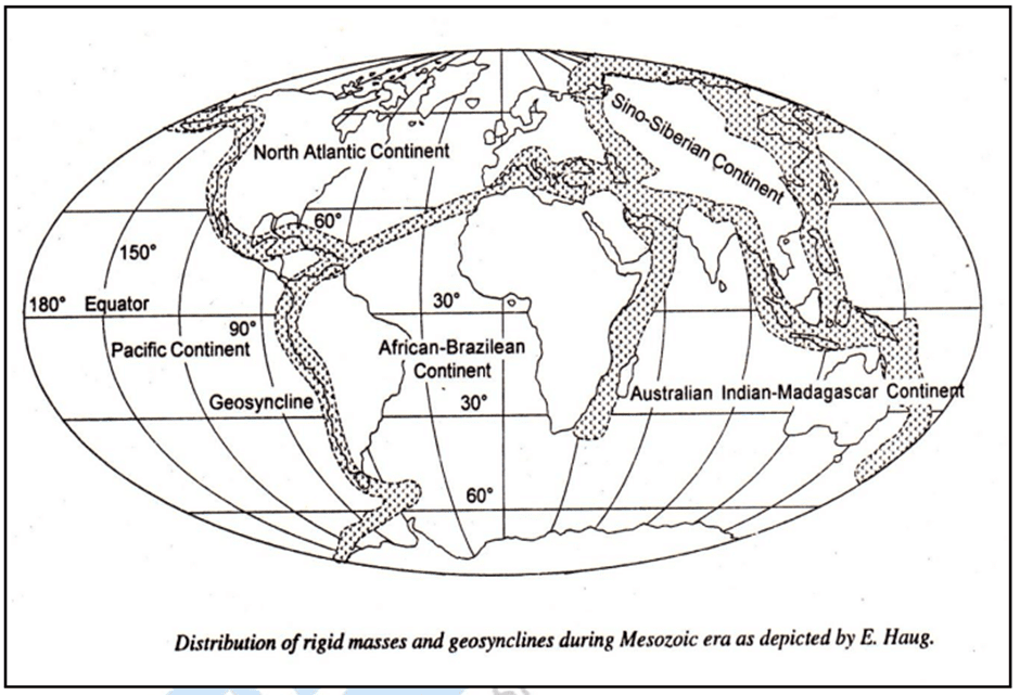 Recent Views on Mountain Building - Geography Optional for UPSC (Notes ...