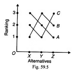 Arrow’s Impossibility Theorem - Economics Optional Notes for UPSC PDF ...