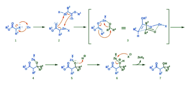 Reformatsky reactions - Chemistry Optional Notes for UPSC PDF Download