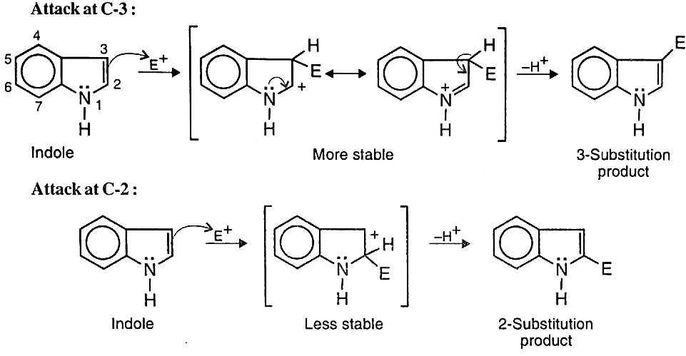 Preparation and Properties of Indole - Chemistry Optional Notes for ...