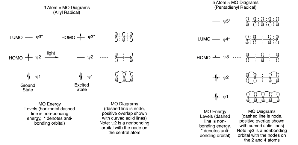 Sigmatropic Rearrangements: Cope, Oxy-Cope and Claisen - Chemistry ...