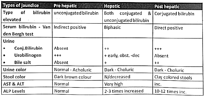 Organ Function Tests - Medical Science Optional Notes for UPSC PDF Download