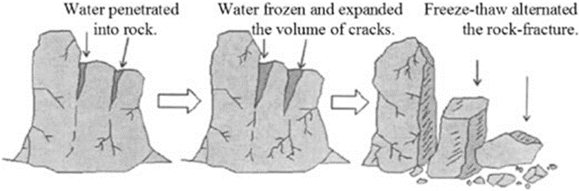Development of Modern Landforms - Geography Optional for UPSC (Notes ...