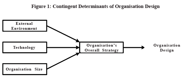 Organizational Theory and Design: Organisational Design - Management ...