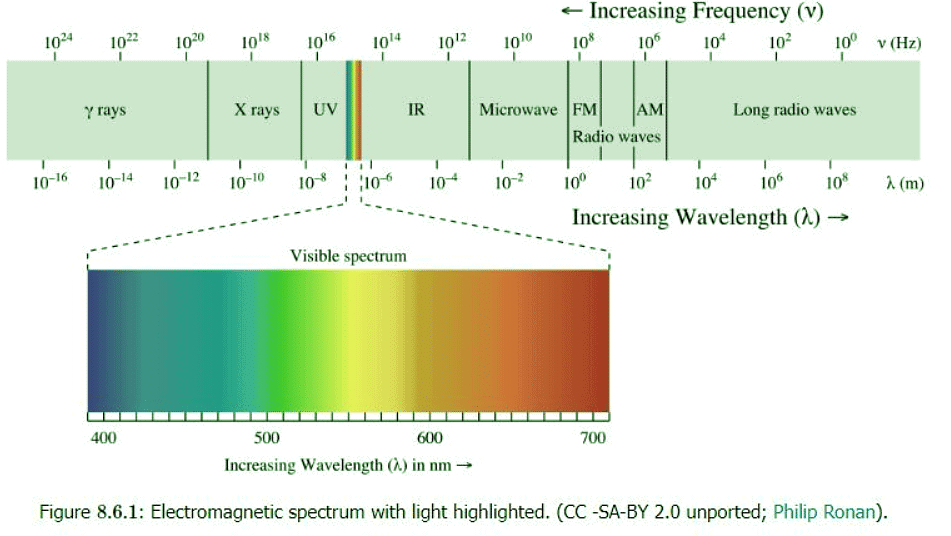 Optical Properties and the Spectrochemical Series - Chemistry Optional ...
