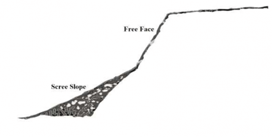 Slope Development | Geography Optional for UPSC (Notes)