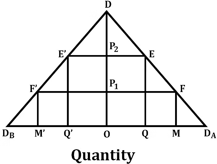 Market Structure: Duopoly - Economics Optional Notes for UPSC PDF Download