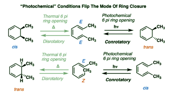 Electrocyclic Ring Opening And Closure - Chemistry Optional Notes for ...