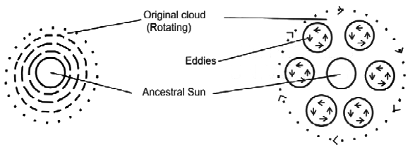 The Solar System - Geology Optional Notes for UPSC PDF Download