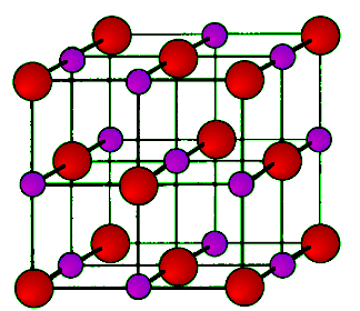 Crystal Structure: Overview - Chemistry Optional Notes for UPSC PDF ...