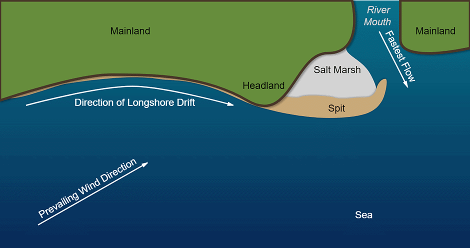 Development of Modern Landforms - Geography Optional for UPSC (Notes ...