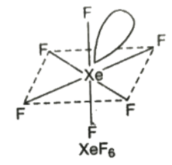 Compounds of Xenon and uses of Noble Gases - Chemistry Optional Notes ...