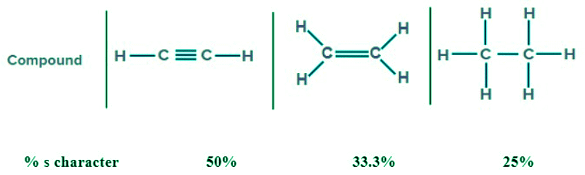 Bond Parameters: Bond angle, Bond length, Bond order - Chemistry ...