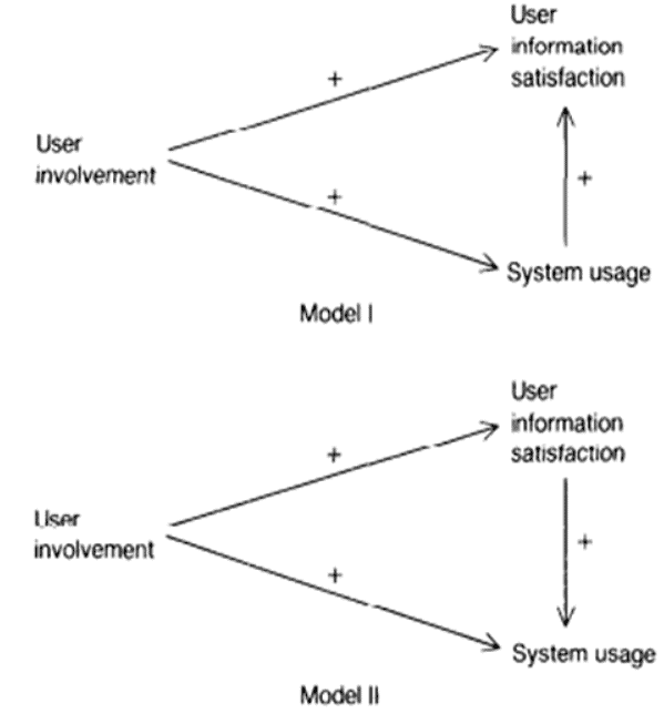 User involvement - Management Optional Notes for UPSC PDF Download