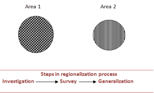 Types of Regions & Methods of Regionalisation | Geography Optional for ...