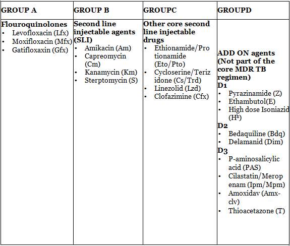 Revised National Tuberculosis Control Programme (RNTCP) - Medical ...