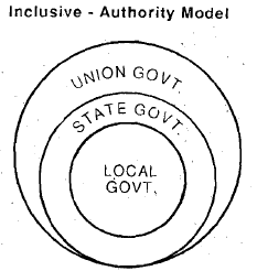Public Policy - 2 - UPSC PDF Download