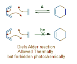 Pericyclic Reactions: Classification and Examples - Chemistry Optional ...