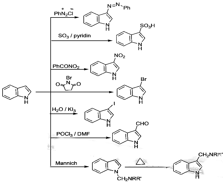 Pyrrole, Furan and Thiophene Nucleophilic Substitution Reactions ...