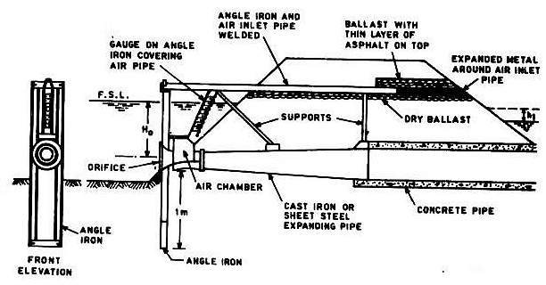 Types of Canal Outlets - Civil Engineering Optional Notes for UPSC PDF ...