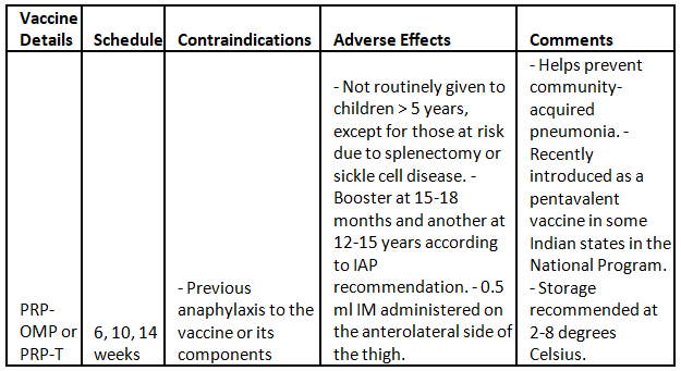 Immunization - Medical Science Optional Notes for UPSC PDF Download