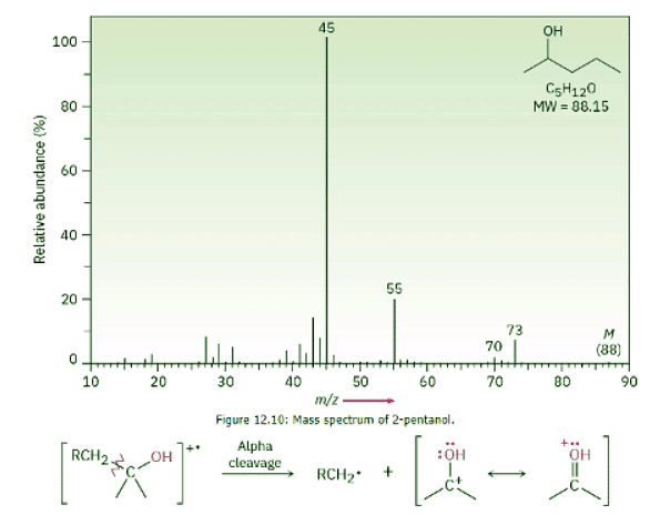 Mass Spectrometry of Some Common Functional Groups - Chemistry Optional ...