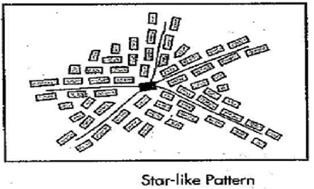 Types, Patterns and Morphology of Rural Settlements - Geography ...