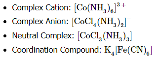 IUPAC Nomenclature of Coordination Complexes - Chemistry Optional Notes ...