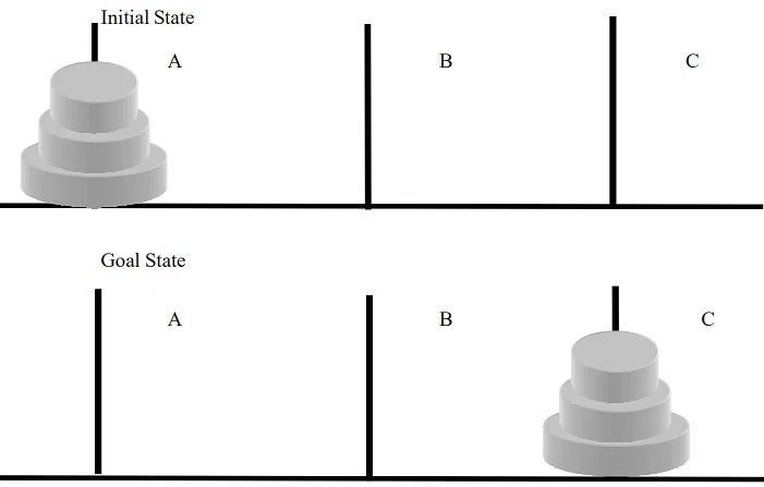 Methods of problem Solving - Psychology for UPSC Optional (Notes) PDF ...