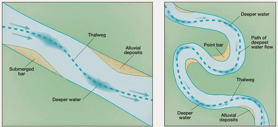 Channel Morphology - Geography Optional for UPSC (Notes) PDF Download