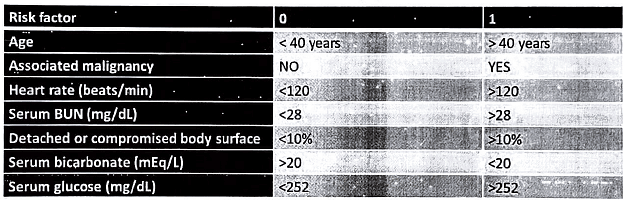 Steven Johnson syndrome (SJS) - Medical Science Optional Notes for UPSC ...