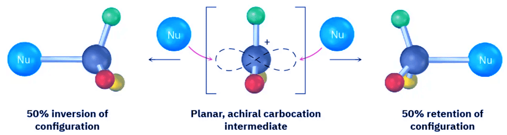 The SN1 Reaction and Characteristics of the SN1 Reaction - Chemistry ...
