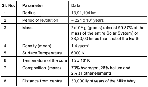The Solar System - Geology Optional Notes for UPSC PDF Download
