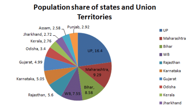 Population Theories, World Population Problems and Policies - Geography ...